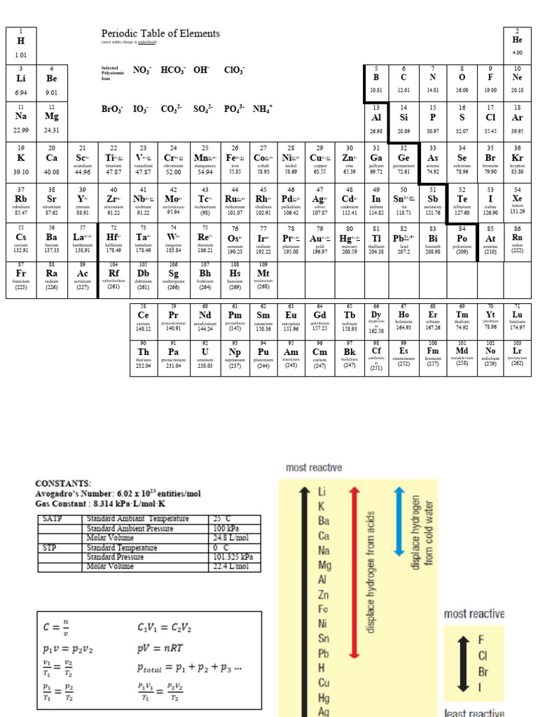 Chemistry Reference Sheet Overview | PDF | Ammonium | Chemical Substances