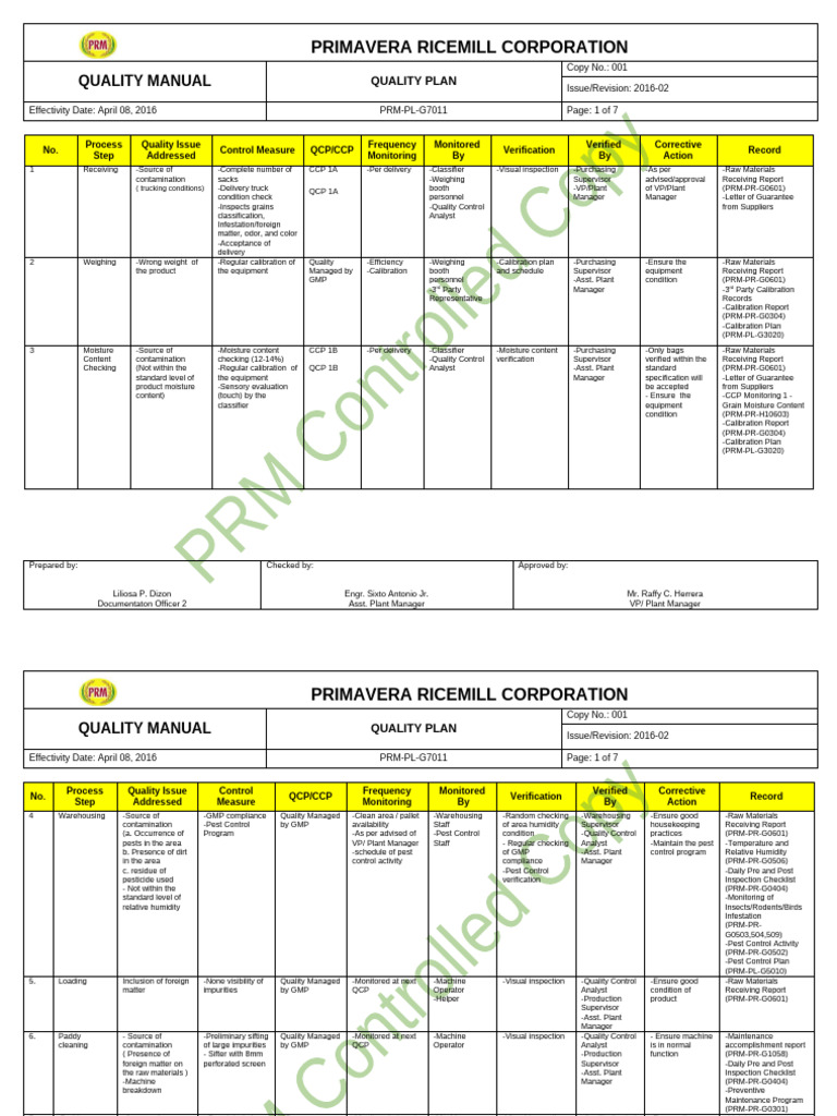 PRM PL G7011 Quality Plan 2016 1 | PDF | Calibration | Rice