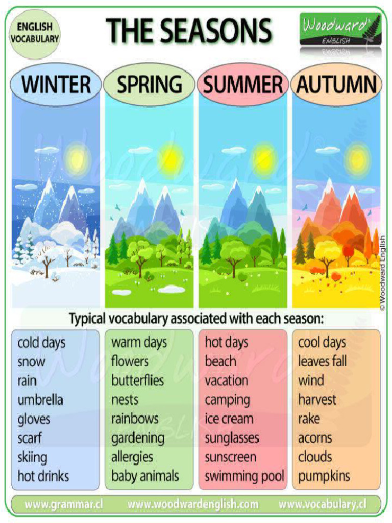 Seasons Vocabulary in English - Woodward English | PDF