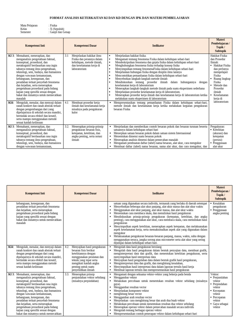 Analisis Keterkaitan KI Dan KD Dengan IPK Dan Materi Pembelajaran | PDF | Komputer