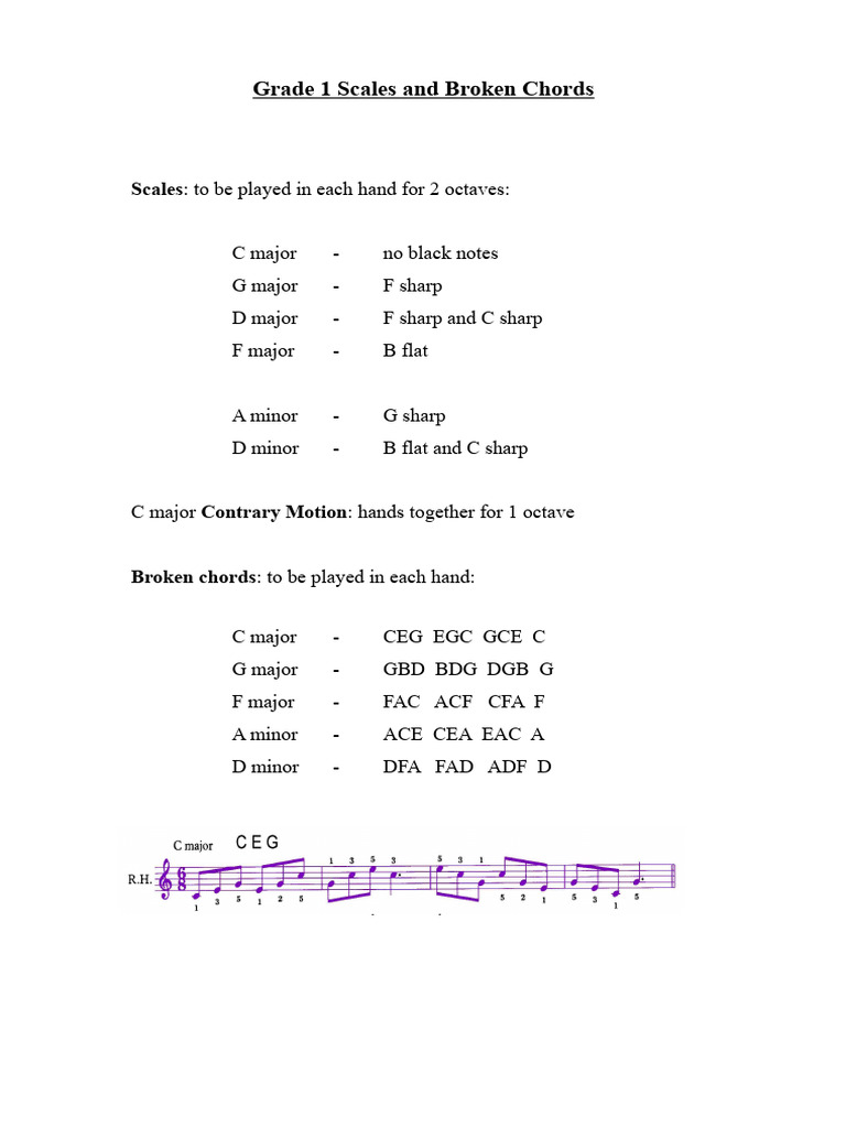 Grade 1 Scales & Broken Chords Guide | PDF