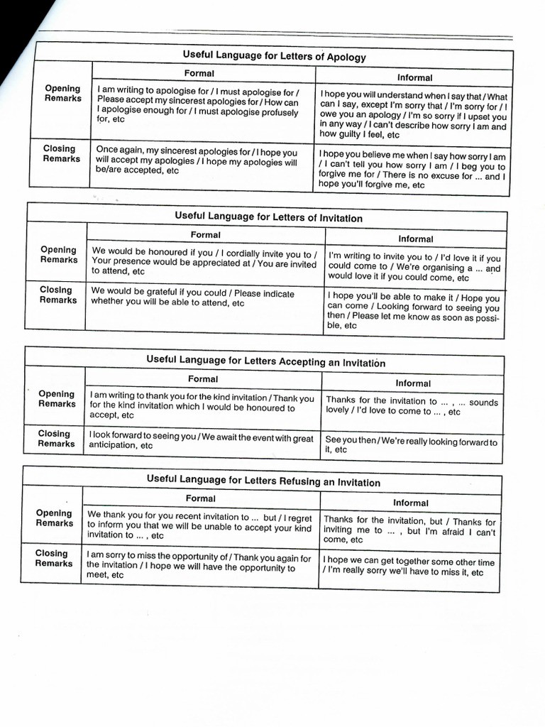 Useful Language Table 2 | PDF