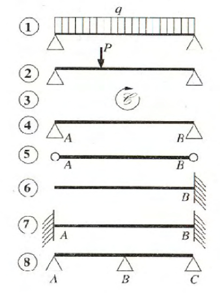 Types Des Appuis | PDF