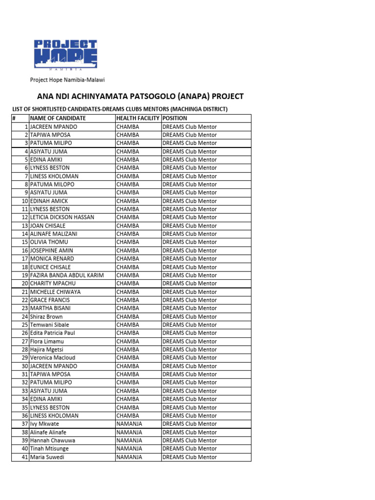 Shortlisted Final - DCMS-MHG | PDF | Sports & Recreation | Self-Improvement