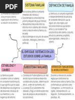 Teoría Familiar Sistémica de Bowen | PDF | Las emociones | Psicoterapia