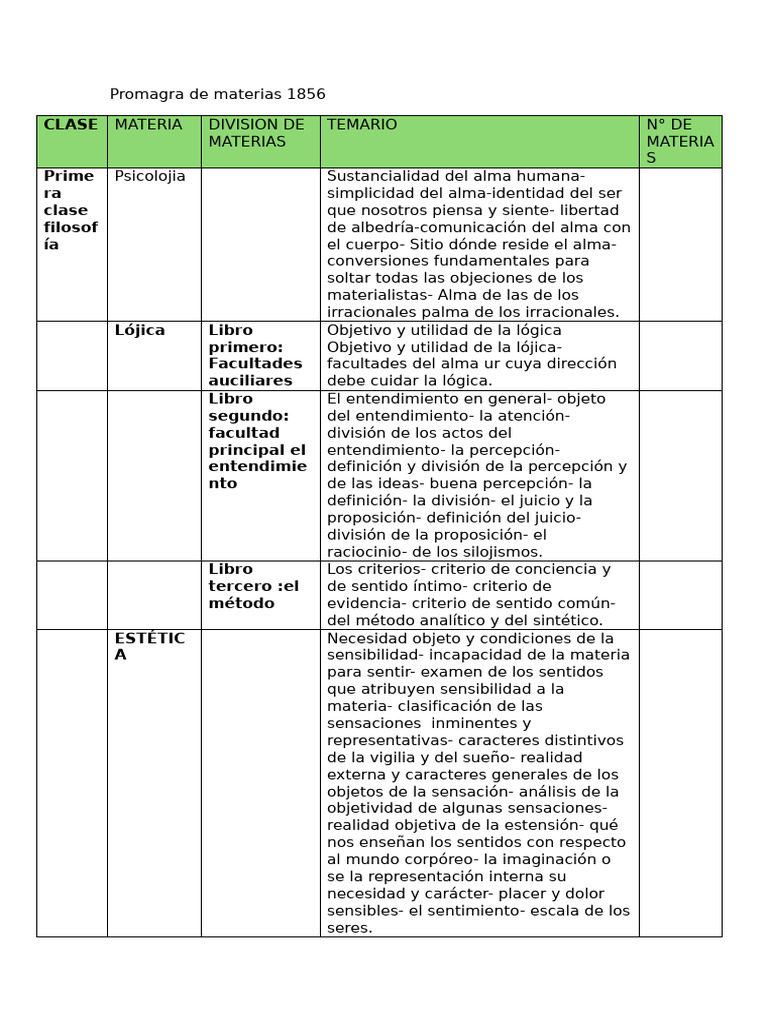 Materias de Colegio Junín 1856 | PDF | Dios | Rieles
