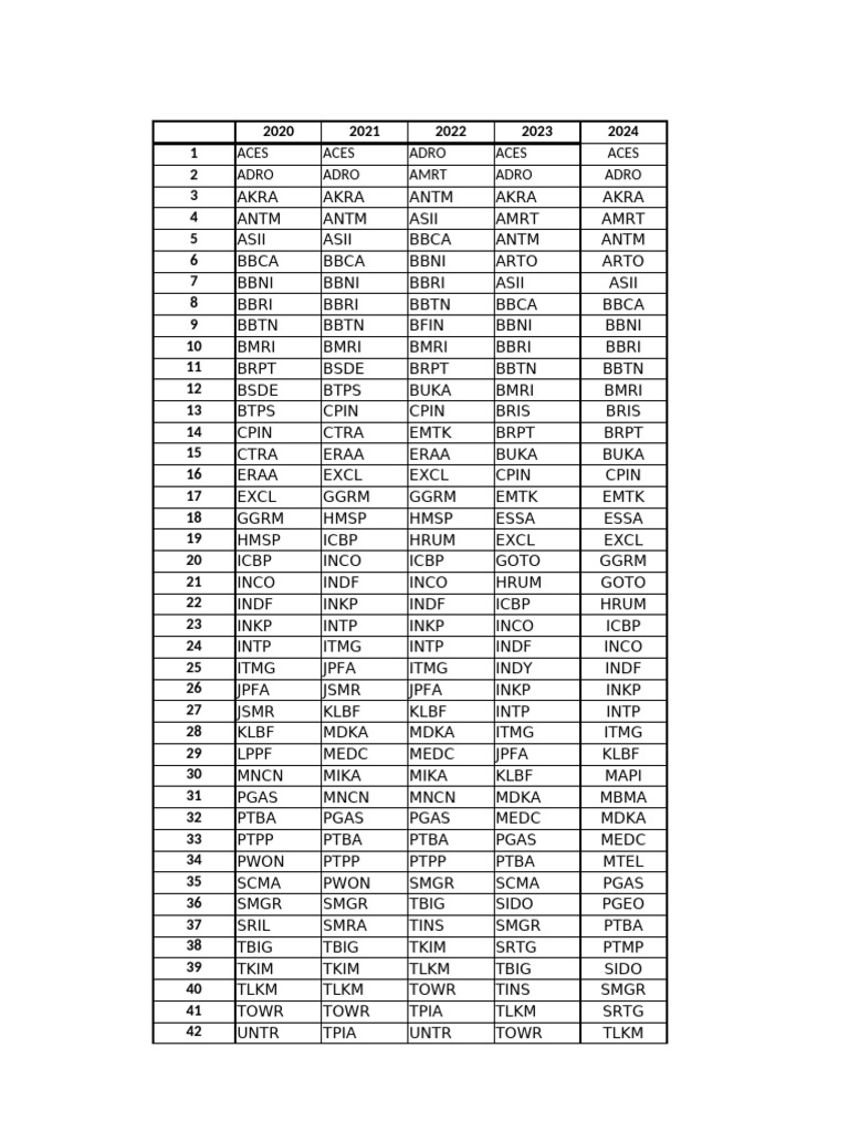Daftar LQ45 | PDF