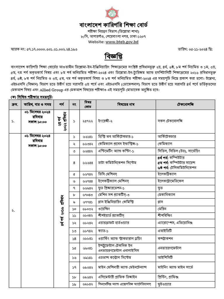 Environmental Engineer | PDF
