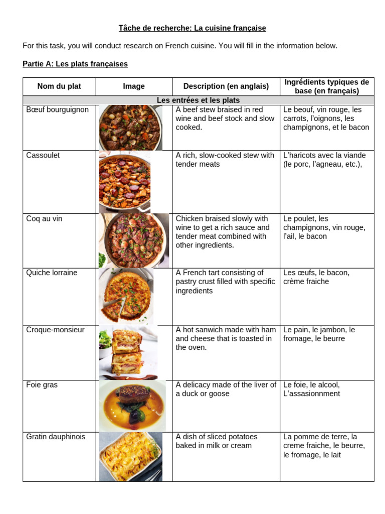 Tâche de Recherche - Gastronomie Française | PDF | French Cuisine | Foods