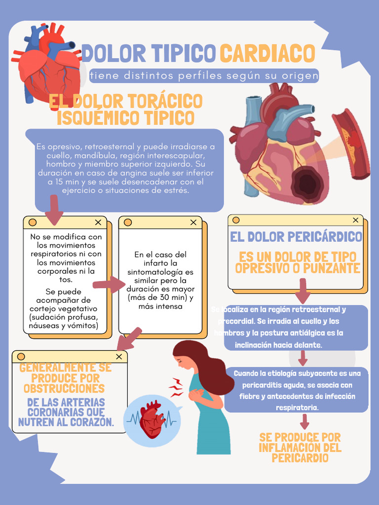Dolor Tipico Cardiaco | PDF | Infarto de miocardio | Especialidades Medicas