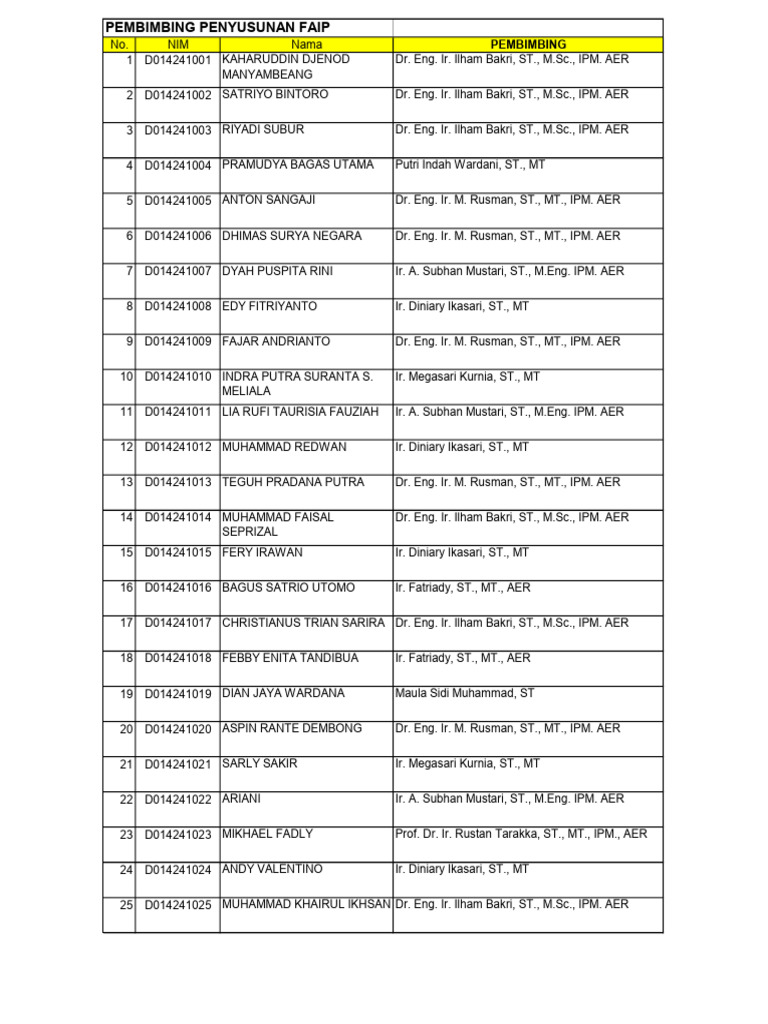 Pembimbing Faip 2024-1 | PDF