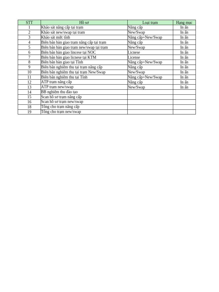 Chi Phí VPP V1 | PDF