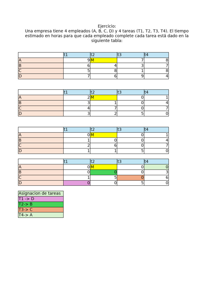 Ejercicio Metodo Hungaro | PDF