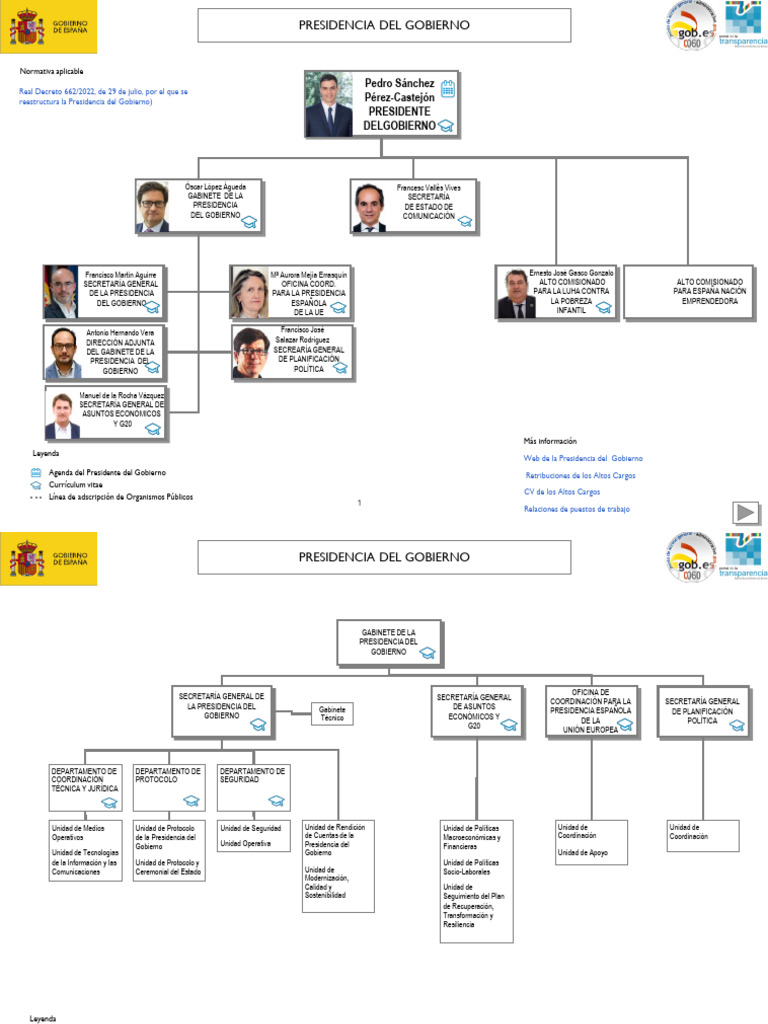 Organigrama Moncloa | PDF | Gobierno