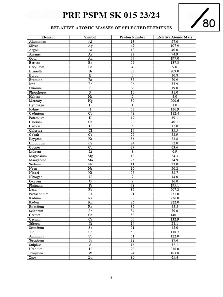 Pre-pspm Sk015 23_24 | PDF | Chemical Elements | Chlorine