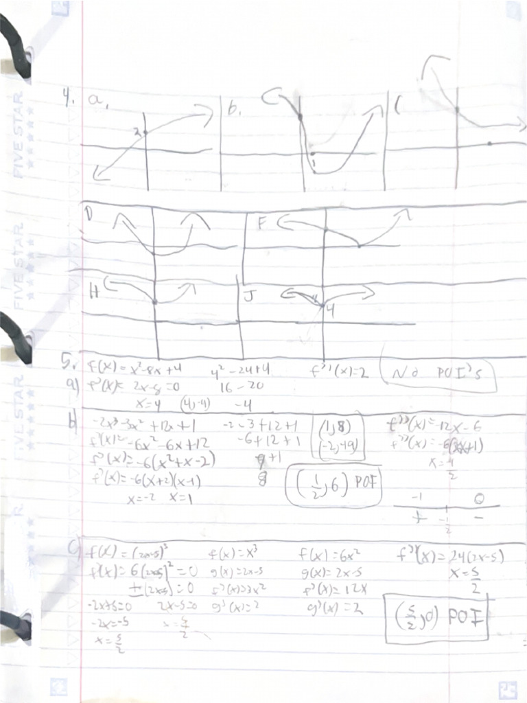 Points of Inflection At | PDF