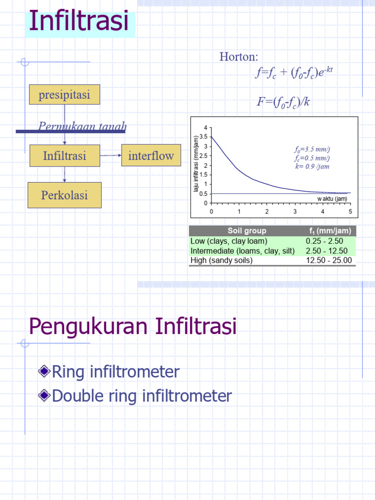 Infiltration and Runoff Analysis | PDF | Environmental Engineering | Soil Science