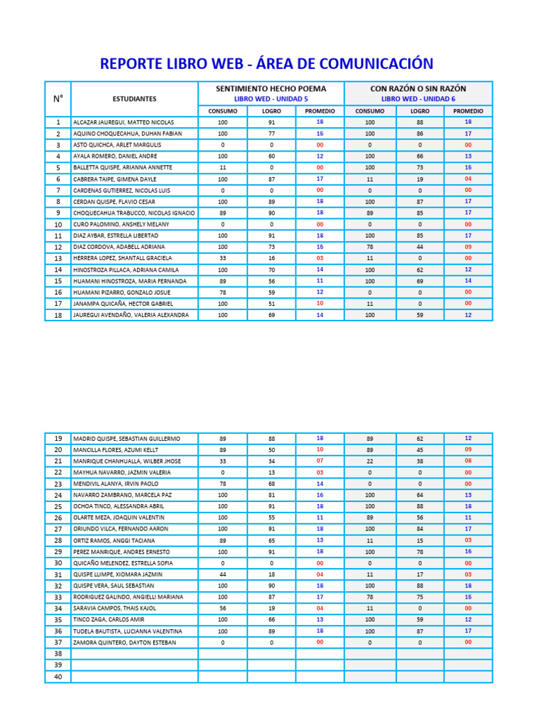 Reporte Libro Web - Área de Comunicación | PDF
