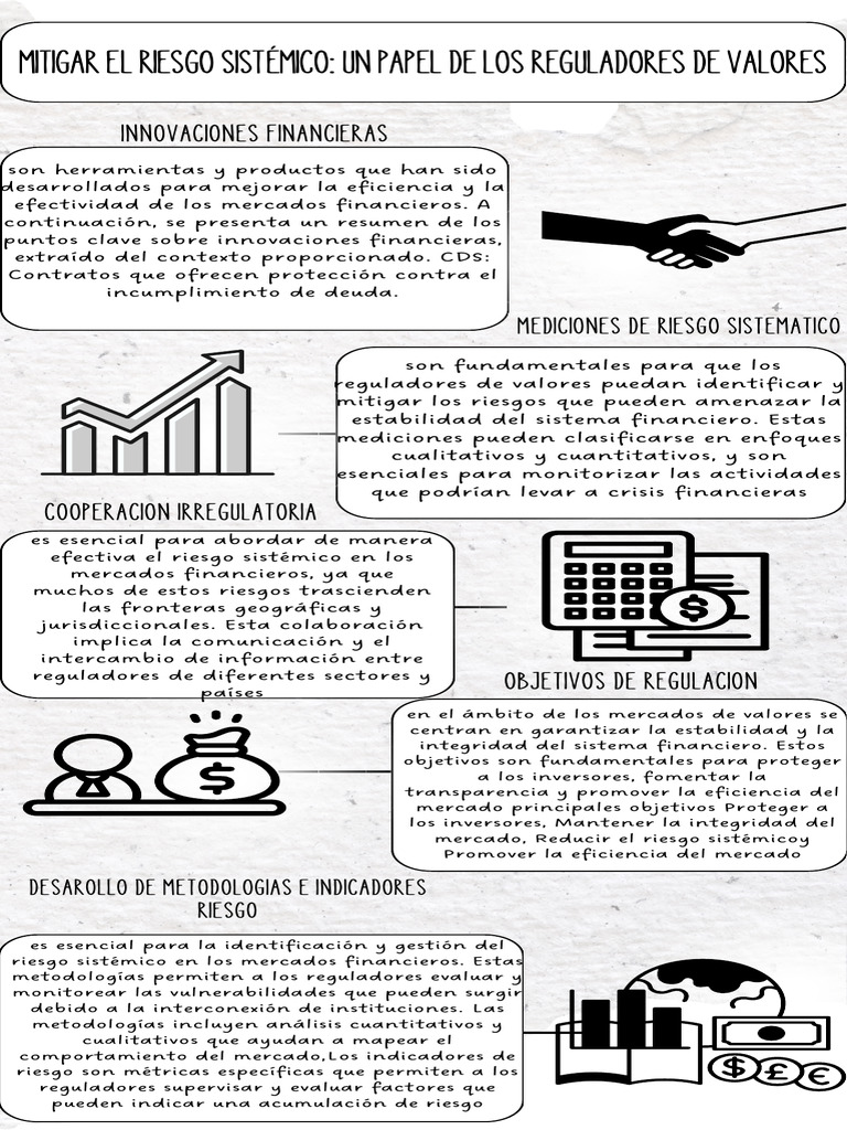 Infografia Riesgo Sistemico. Jaider Cuellar | PDF | Riesgo | Sistema ...