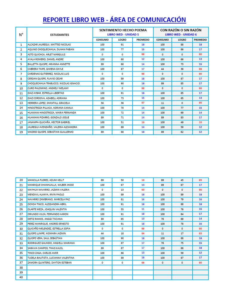 Reporte Libro Web - Área de Comunicación | PDF