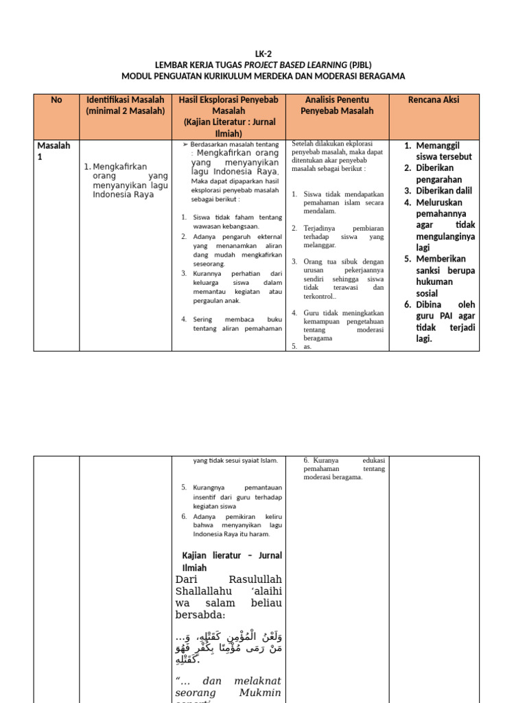 LK 2 PJBL KUMER DAN MODERASI BERAGAMA | PDF