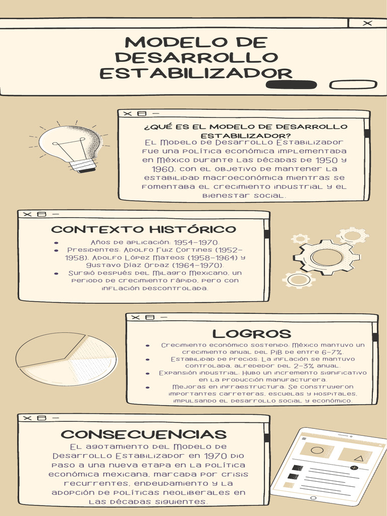 Modelo De Desarrollo Estabilizador En México Pdf