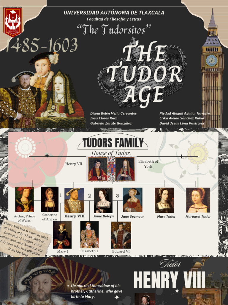 The Tudor Age 1485 - 1603 | PDF | House Of Tudor | English Monarchy