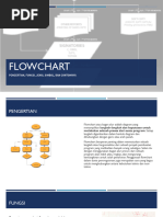 Jenis-jenis Flowchart dan Fungsinya | PDF