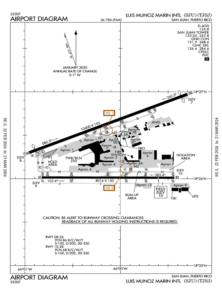 TJSJ Charts | PDF | Air Traffic Control | Runway