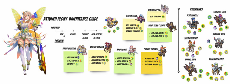 Attuned Peony Inheritance Guide | PDF