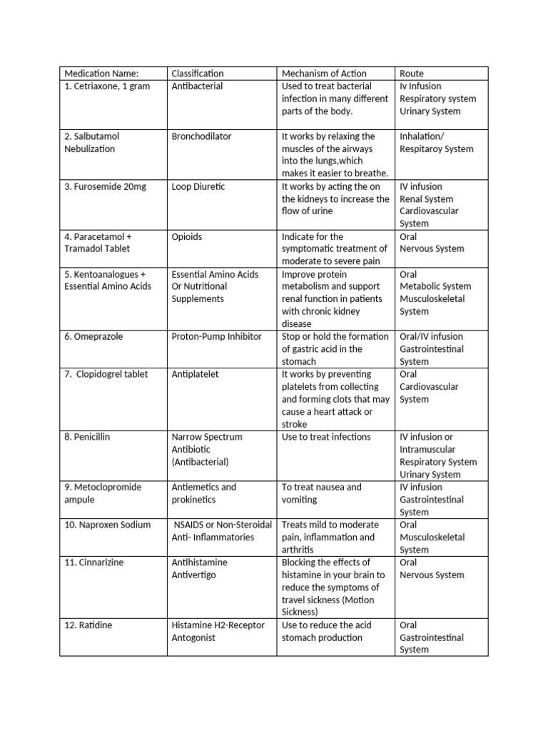 Medication and Classification | PDF | Clinical Medicine | Medical ...