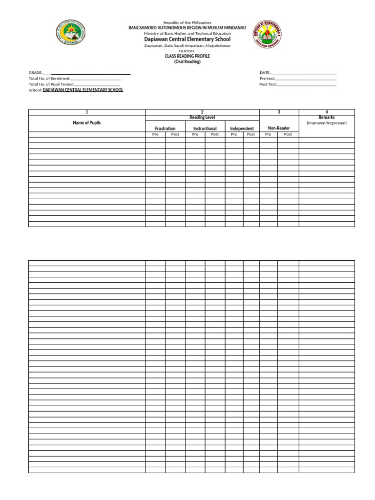 Class Reading Profile (Oral Reading) | PDF
