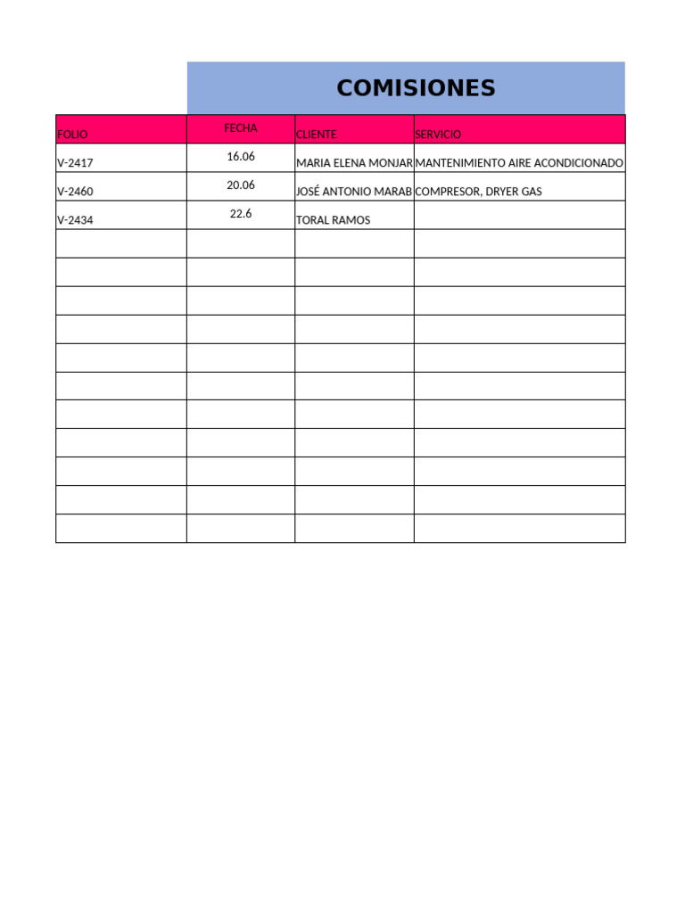 Bitacora de Comisiones | PDF