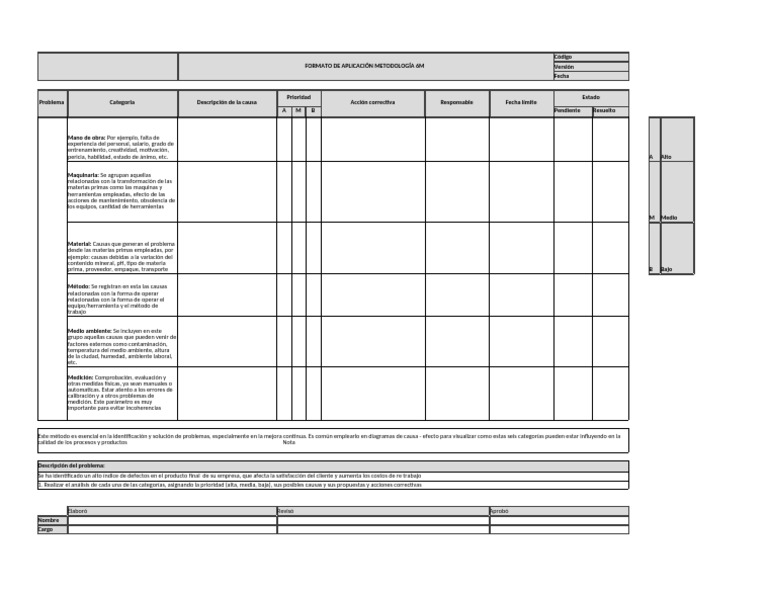 Formato Metodología 6M | PDF | Herramientas | Calibración