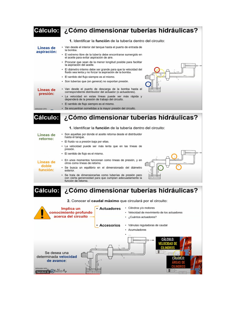 Calculo de Tuberias Hidraulicas | PDF | Negocios | Hogar, jardinería y bricolaje
