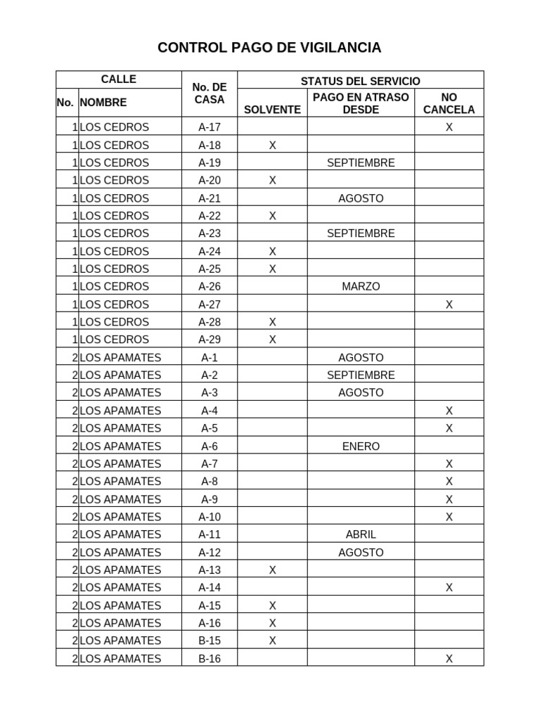 Control de Vigilancia | PDF