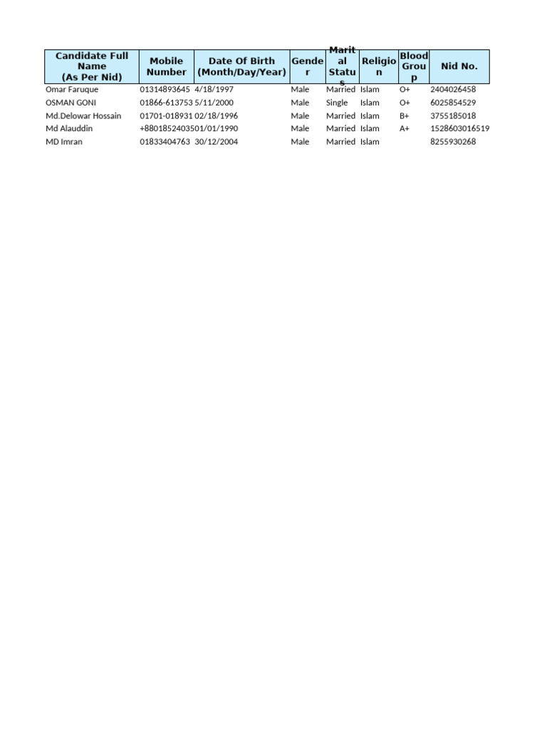 BP APPROVAL AND JOIN INFORMATION FORM - XLSX - Displayname BP APPROVAL ...