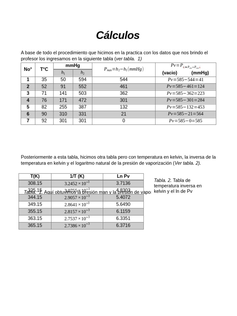 Lab Quimica Practica5 Ruiz 3S | PDF | Entalpía | Metrología
