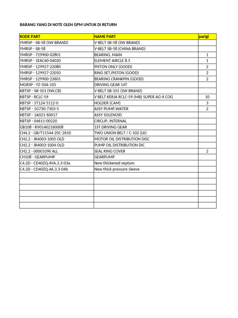 GPM Return Parts List and Codes | PDF | Gear | Axle