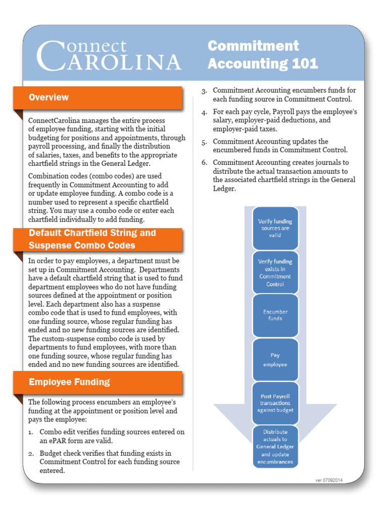 Commitment Accounting 101 | PDF | Payroll | Government Finances