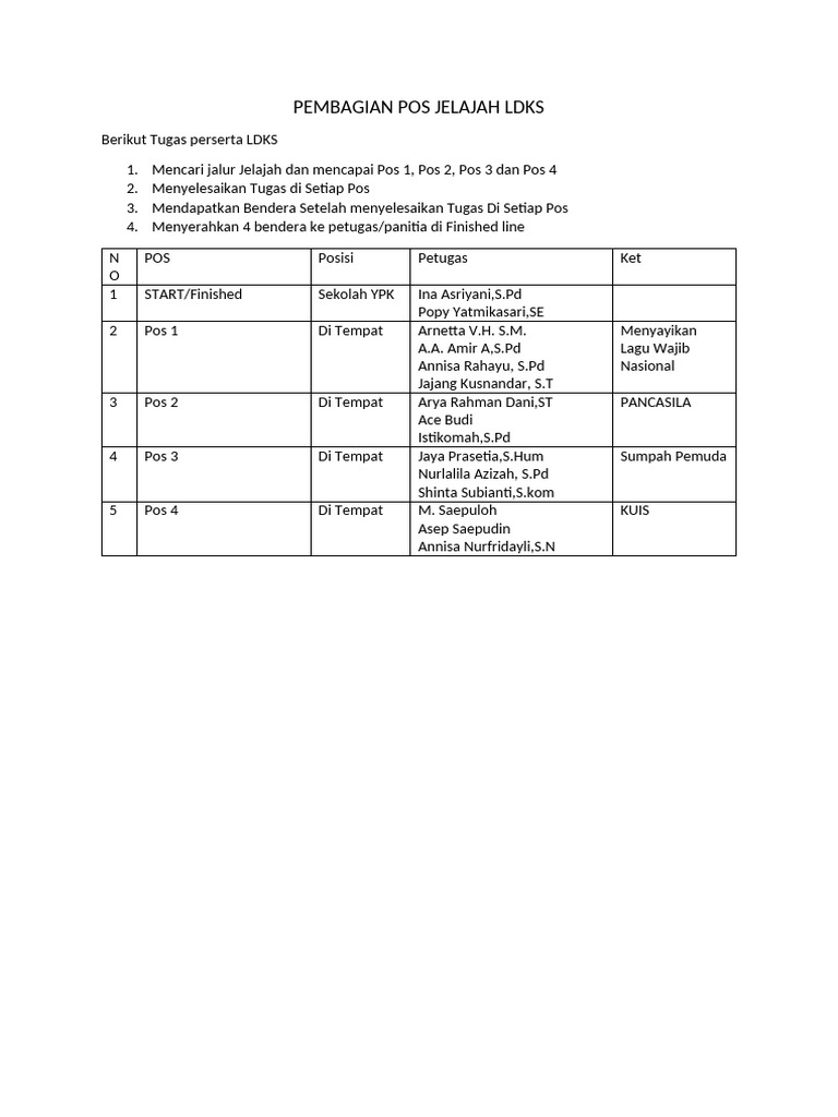 Pembagian Pos Jelajah Ldks | PDF