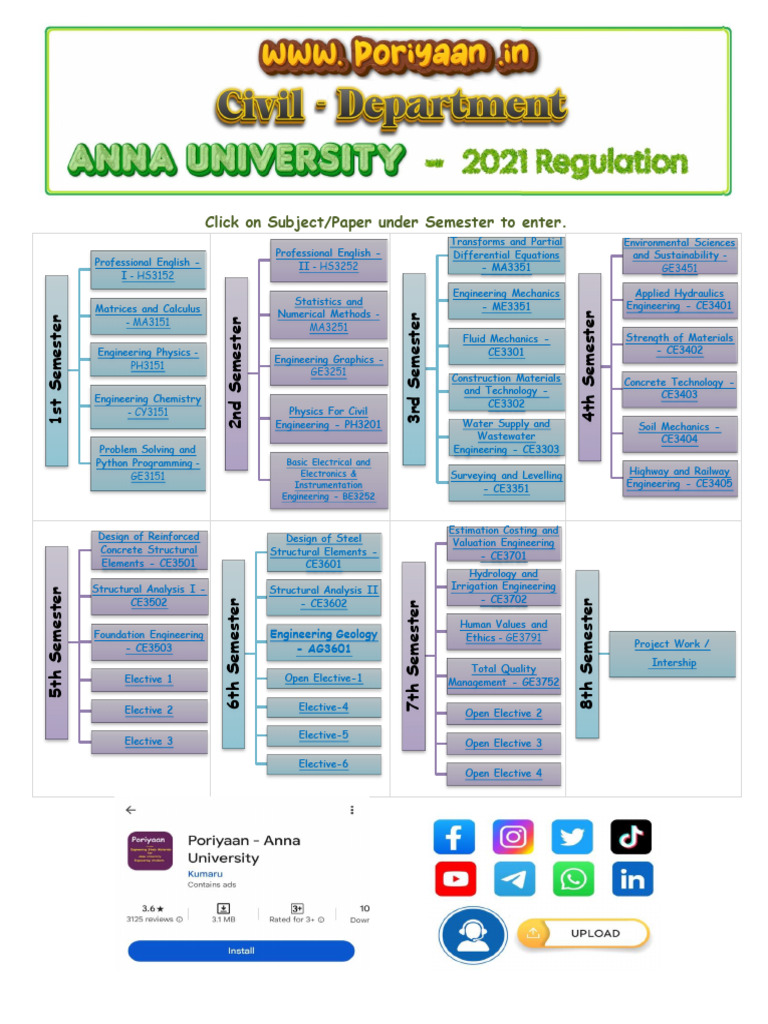 Water Supply and Wastewater Engineering - CE3303 - Important Questions With Answer - Unit 4 ...