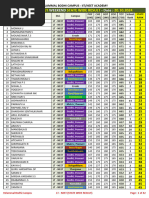 IIIT Tierwise List With States 2025 | PDF