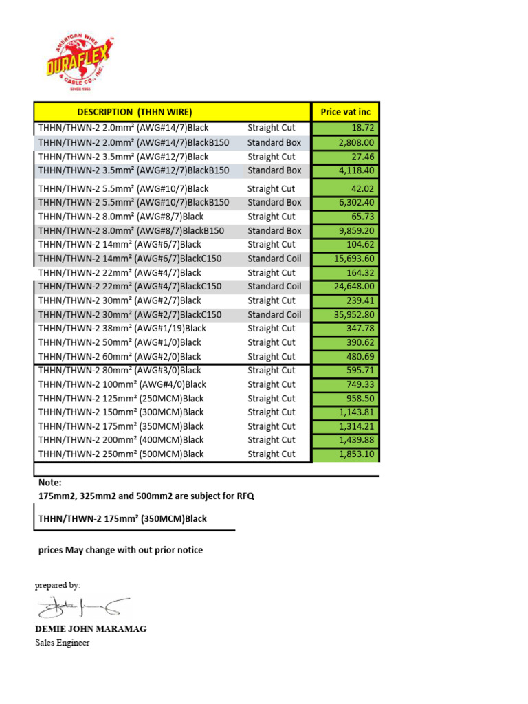 THHN JULY Price List | PDF | Technology & Engineering
