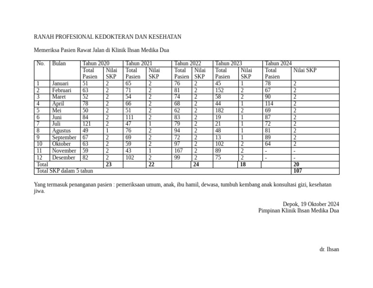 Ranah Profesional Kedokteran Dan Kesehatan | PDF