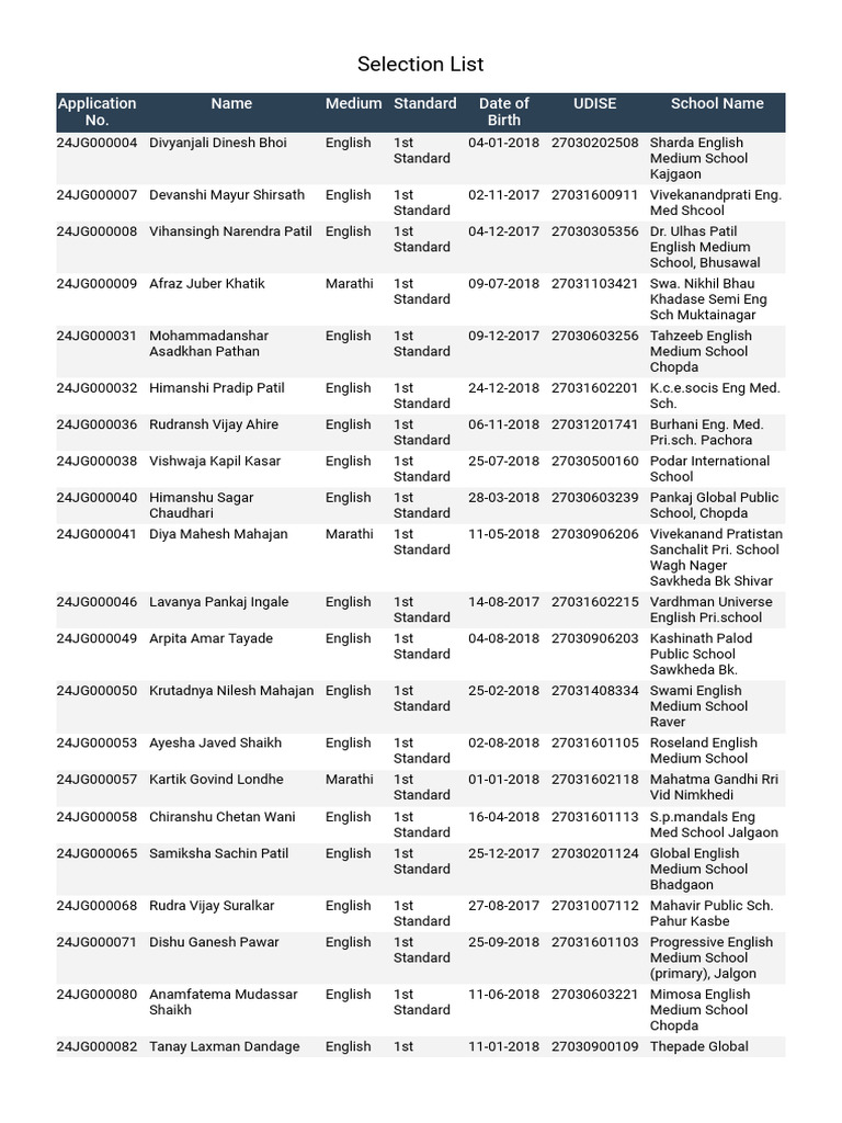 1st Grade School Selection List | PDF