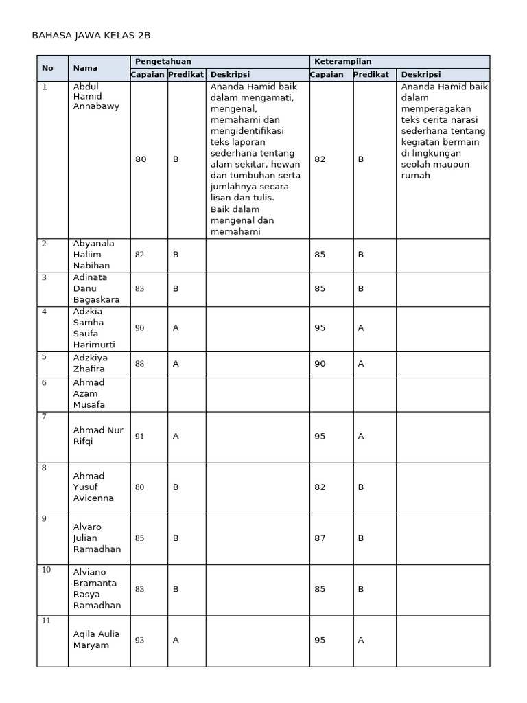 Bahasa Jawa 2B | PDF