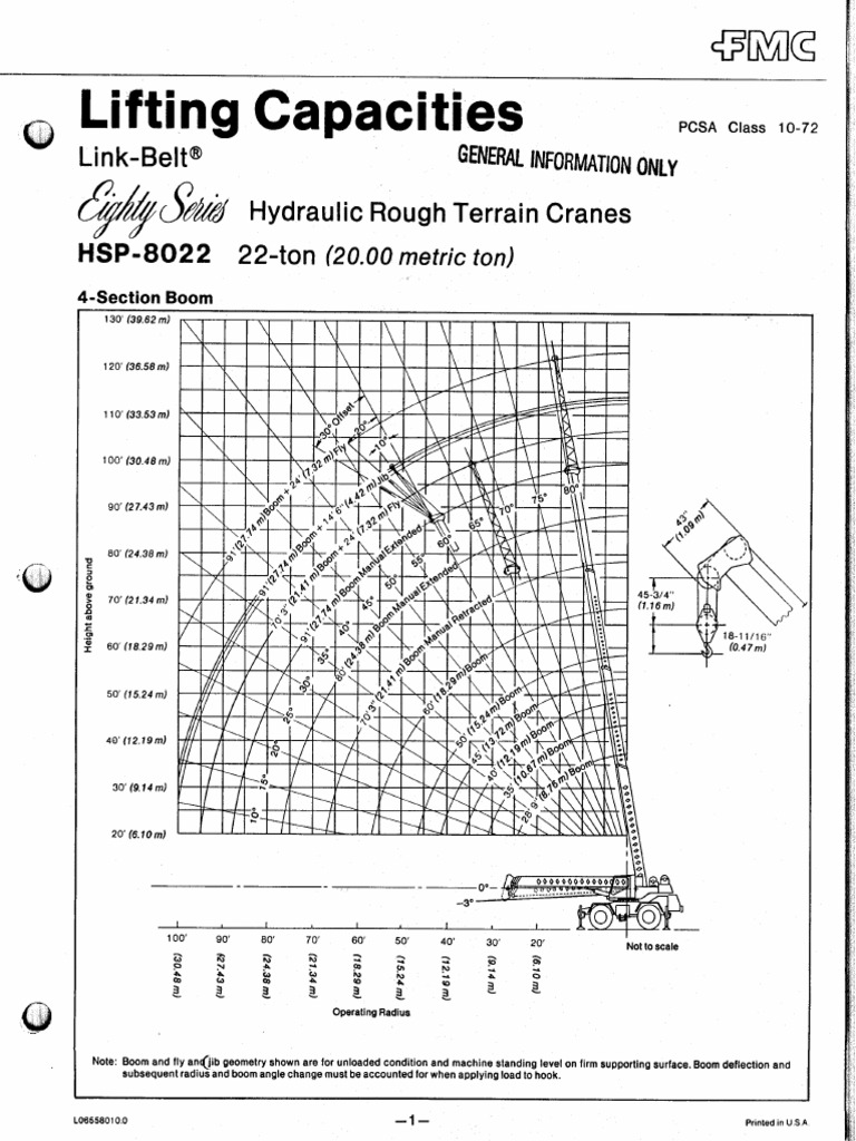 Link Belt HSP-8022 22 Toneladas | PDF