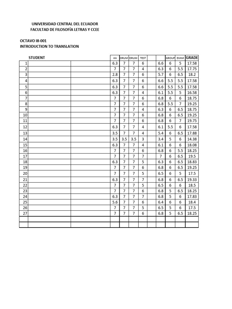 Introduction To Translation 8a Grades | PDF
