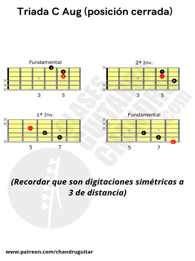 Triada Aumentada Cerrada | PDF